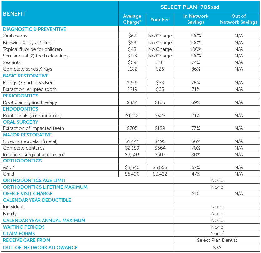 Select Plan Savings Chart